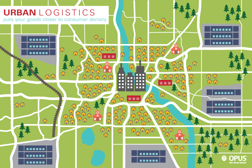 Industrial Distribution Evolves for E-Commerce - Opus