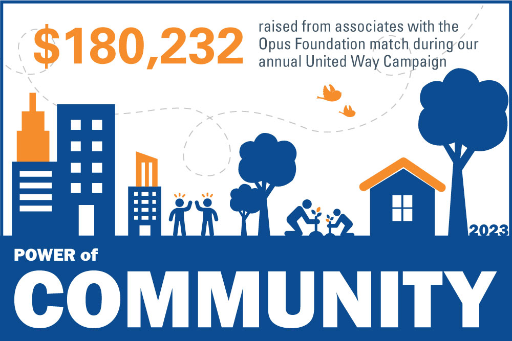 Putting the Power of Community to Work: Our 2023 United Way Campaign - Opus